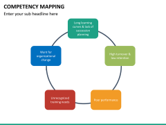 Competency Mapping PowerPoint Template | SketchBubble