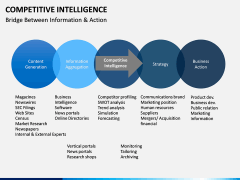 Competitive Intelligence PowerPoint and Google Slides Template - PPT Slides