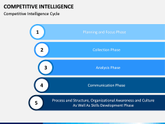 Competitive Intelligence PowerPoint and Google Slides Template - PPT Slides
