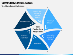 Competitive Intelligence PowerPoint and Google Slides Template - PPT Slides