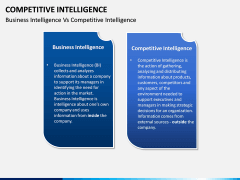Competitive Intelligence PowerPoint Template | SketchBubble