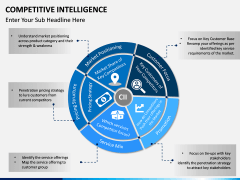 Competitive Intelligence PowerPoint Template | SketchBubble