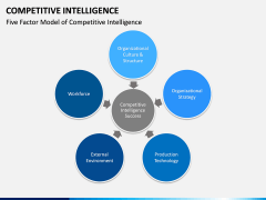 Competitive Intelligence PowerPoint and Google Slides Template - PPT Slides