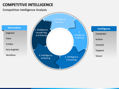 Competitive Intelligence PowerPoint and Google Slides Template - PPT Slides