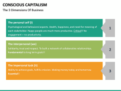 Conscious Capitalism PowerPoint Template | SketchBubble
