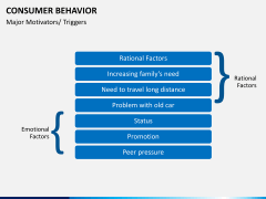 Consumer Behavior PowerPoint Template | SketchBubble