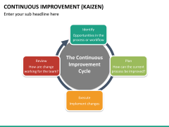Continuous Improvement PowerPoint Template | SketchBubble
