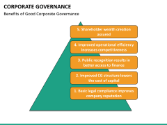 Corporate Governance PowerPoint Template | SketchBubble