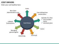 Cost Drivers PowerPoint Template | SketchBubble