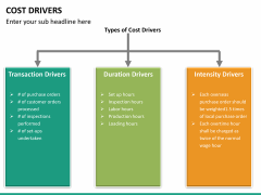 Cost Drivers PowerPoint Template | SketchBubble