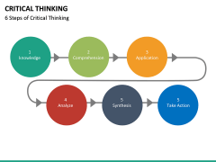 Critical Thinking Cycle