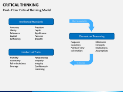 Critical Thinking PowerPoint Template | SketchBubble