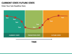 Current State Future State PowerPoint Template | SketchBubble