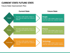 Current State Future State PowerPoint Template | SketchBubble