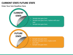 Current State Future State PowerPoint Template | SketchBubble