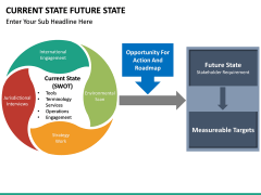 Current State Future State PowerPoint Template | SketchBubble