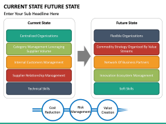 Current State Future State PowerPoint Template | SketchBubble