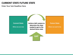 Current State Future State PowerPoint Template | SketchBubble