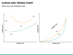 Curve and Trends Charts PowerPoint Template | SketchBubble