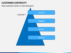 Customer Centricity PowerPoint Template | SketchBubble