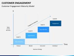 Customer Engagement PowerPoint Template | SketchBubble