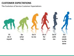 Customer Expectations PowerPoint Template | SketchBubble