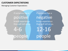 Customer Expectations PowerPoint Template | SketchBubble