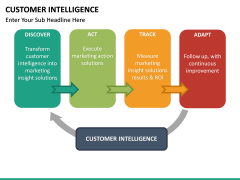 Customer Intelligence PowerPoint Template | SketchBubble