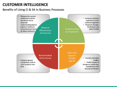 Customer Intelligence PowerPoint Template | SketchBubble