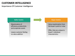 Customer Intelligence PowerPoint Template | SketchBubble