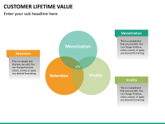Customer Lifetime Value PowerPoint Template | SketchBubble