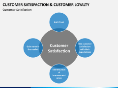 Customer Satisfaction & Customer Loyalty PowerPoint Template | SketchBubble