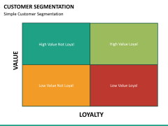 Customer Segmentation PowerPoint and Google Slides Template - PPT Slides
