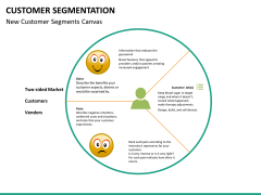 Customer Segmentation PowerPoint and Google Slides Template - PPT Slides