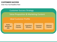 Customer Success PowerPoint Template | SketchBubble