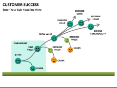 Customer Success PowerPoint Template | SketchBubble
