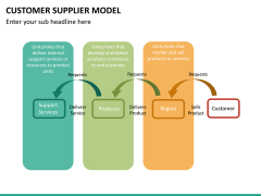 Customer Supplier Model PowerPoint Template | SketchBubble
