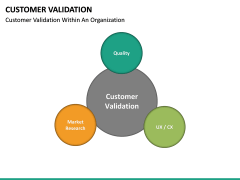 Customer Validation PowerPoint Template | SketchBubble