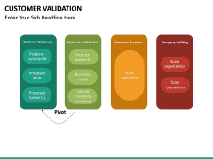 Customer Validation PowerPoint Template | SketchBubble