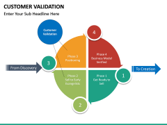 Customer Validation PowerPoint Template | SketchBubble