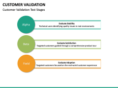 Customer Validation PowerPoint Template | SketchBubble