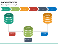 Data Migration PowerPoint Template | SketchBubble