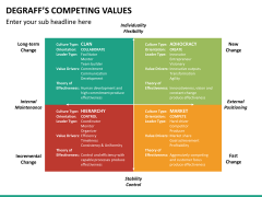 Degraffs Competing Values Framework PowerPoint Template | SketchBubble