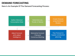 Demand Forecasting PowerPoint Template | SketchBubble