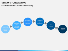 Demand Forecasting PowerPoint Template | SketchBubble
