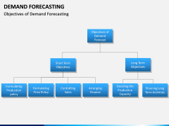 Demand Forecasting PowerPoint Template | SketchBubble