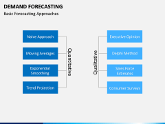 Demand Forecasting PowerPoint Template | SketchBubble