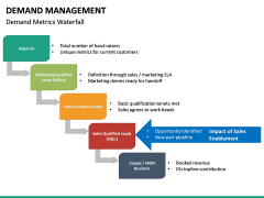 Demand Management PowerPoint Template | SketchBubble