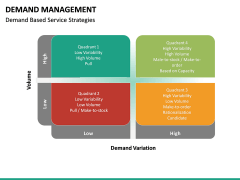 Demand Management PowerPoint Template | SketchBubble