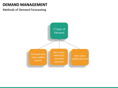 Demand Management PowerPoint Template | SketchBubble